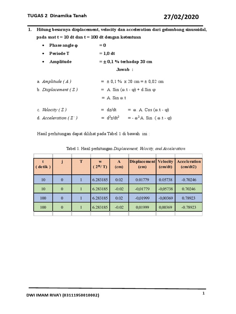 Dinamika2 Dwi Imam Riva'i | PDF