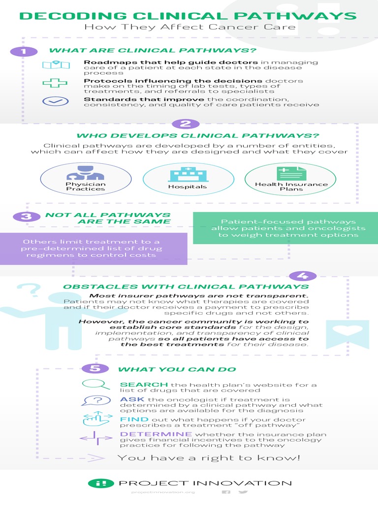 How Clinical Pathways Affect Cancer Care | PDF | Therapy | Physician