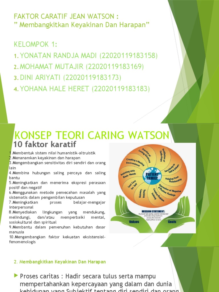 Konsep Teori Caring Watson | PDF