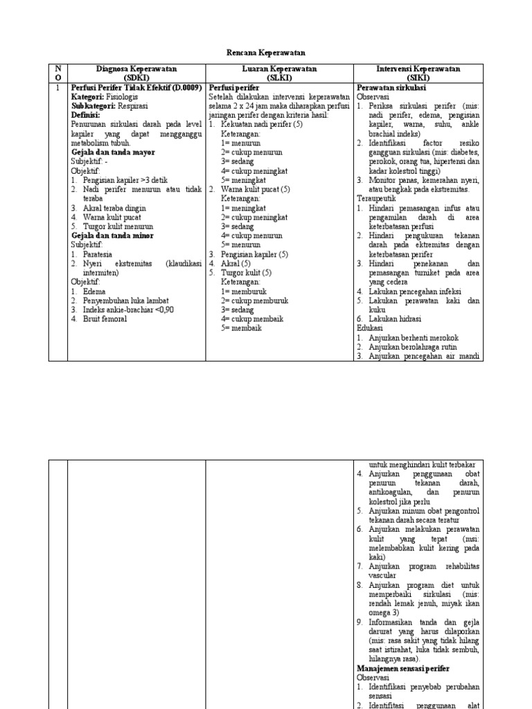 Intervensi Perfusi Perifer Tidak Efektif | PDF