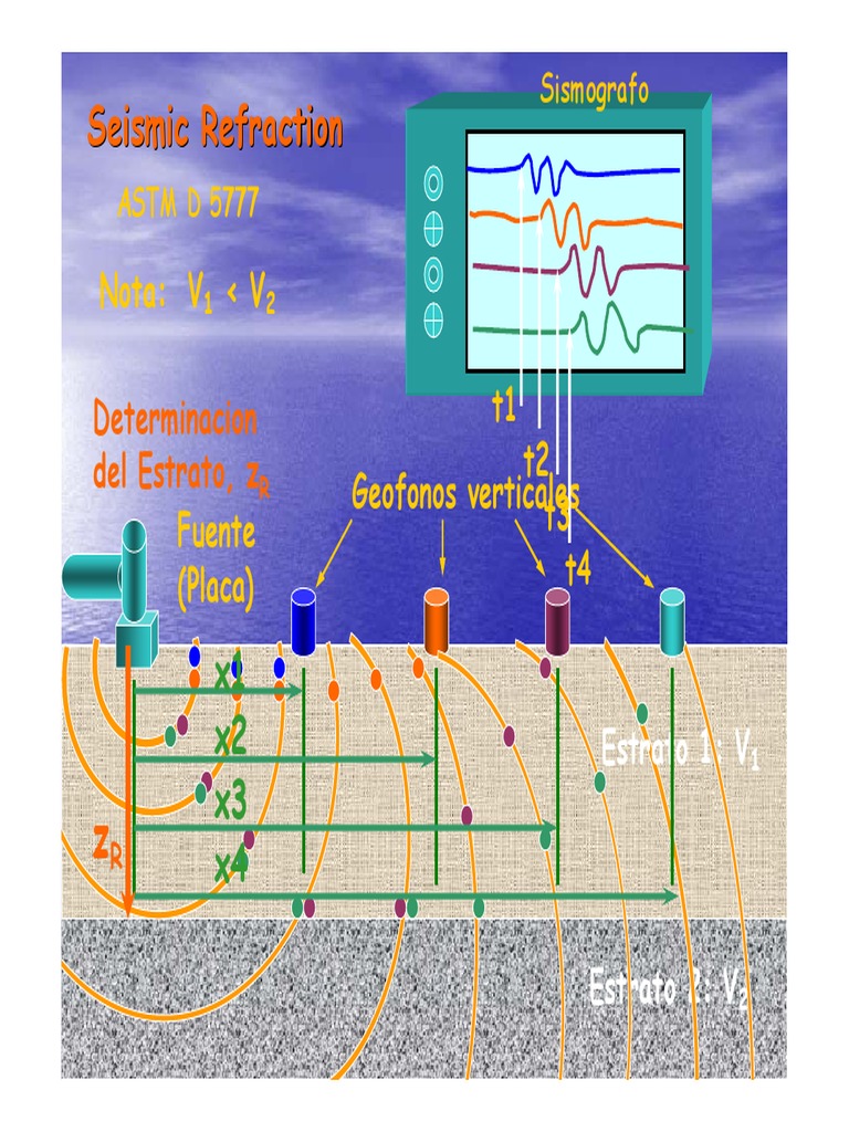 Metodología de Refracción Sísmica | PDF | Medición | Física Aplicada e ...