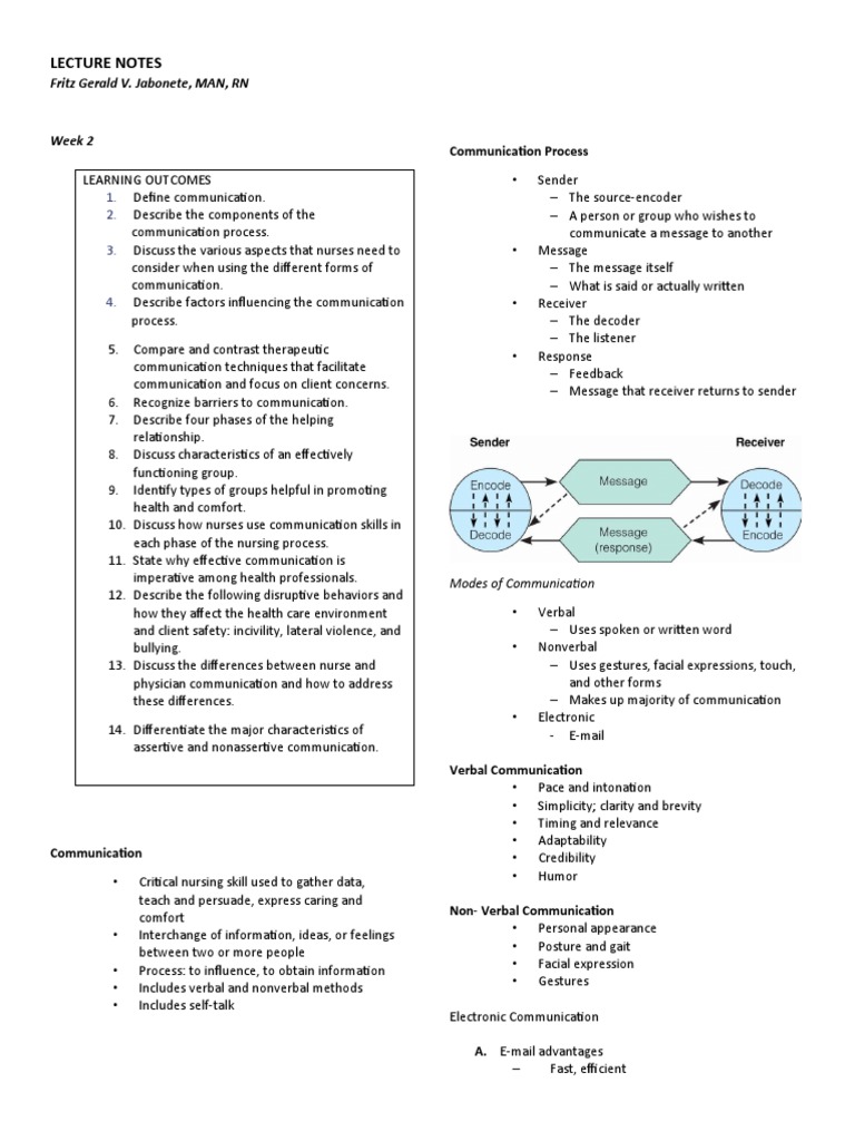 Nursing Communication Fundamentals | PDF | Communication | Nursing