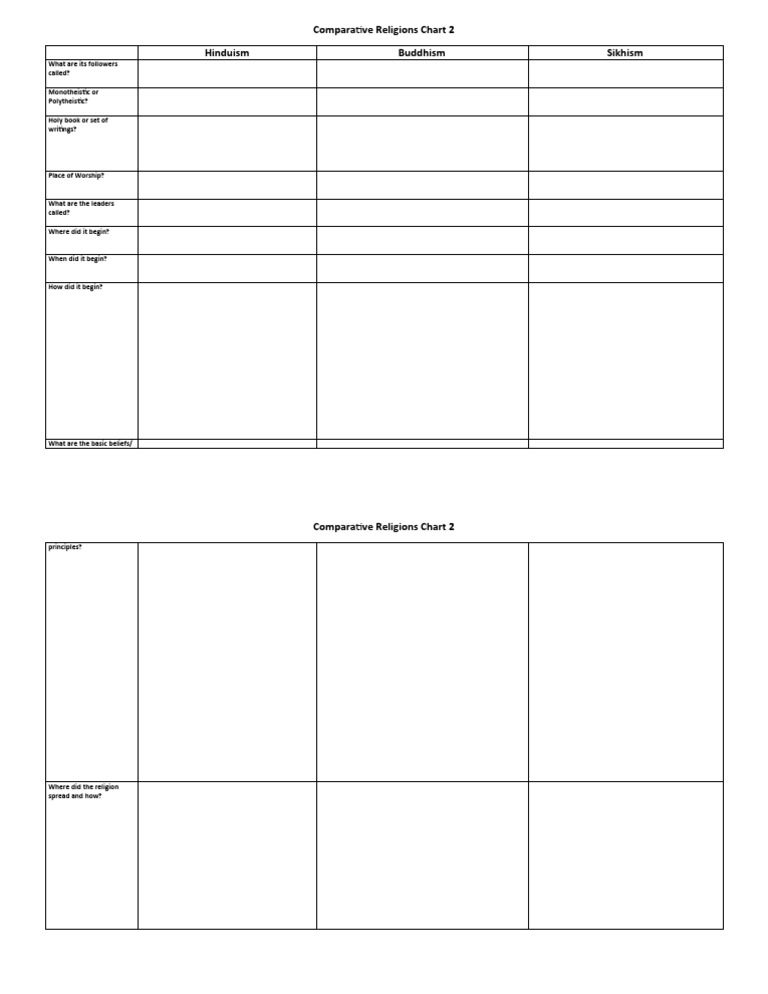 Blank Religion Chart 2 | PDF
