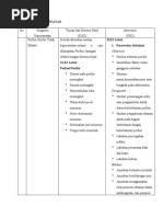 SIKI Risiko Cedera | PDF