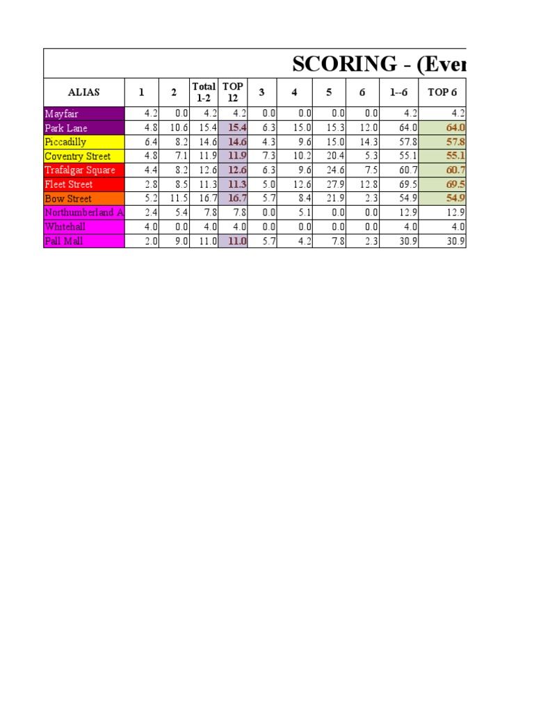 Event Scoring and Performance Summary | PDF | Money | Financial Economics