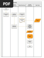 Flowchart Penerimaan Barang | PDF