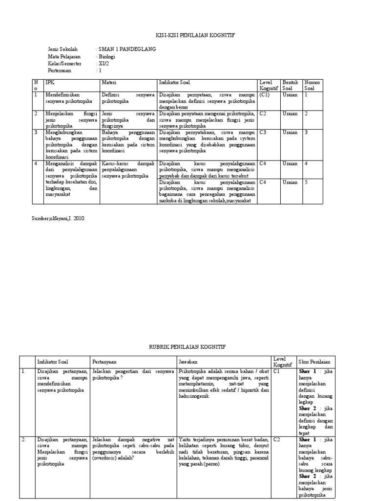 Penilaian RPP-1 | PDF