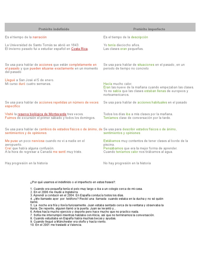 Contraste entre pretérito y imperfecto | PDF | Violencia