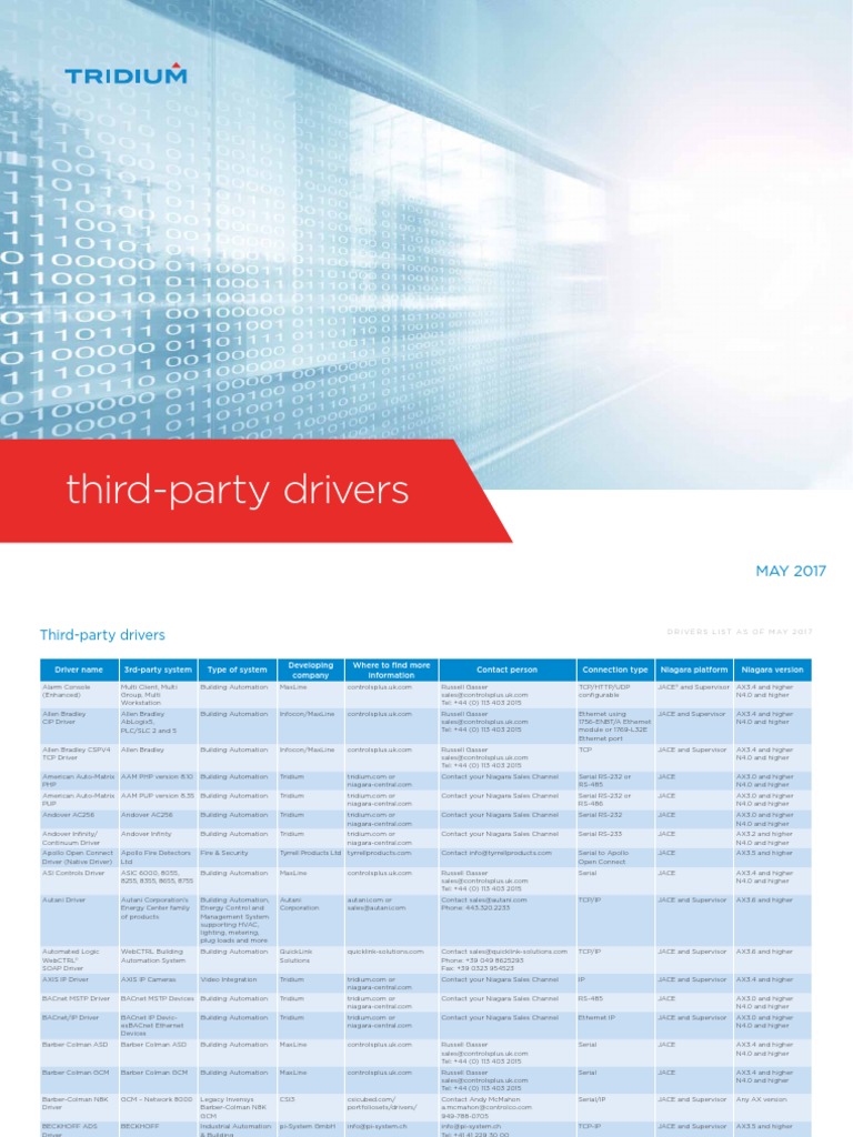 Third Party Drivers | PDF | Building Automation | Internet Protocol Suite