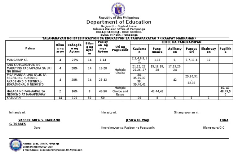 TOS ESP 7 4th Quarter | PDF