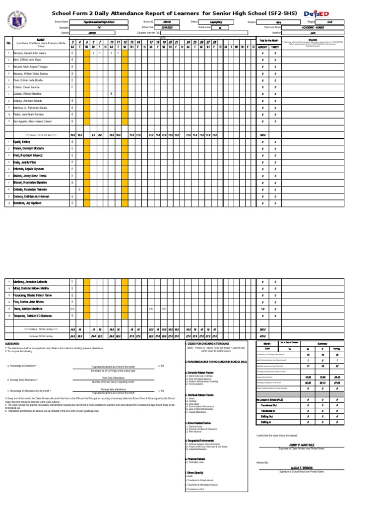 SHS SF2 2019 HUMSS 12 JUne & JUly | PDF | Social Institutions | Social ...
