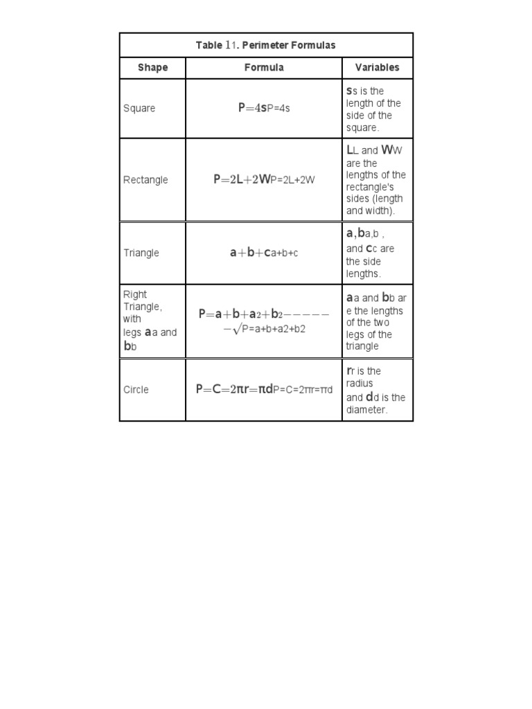 Geometric Formulas: Tables of Perimeter, Area, and Volume Calculations ...