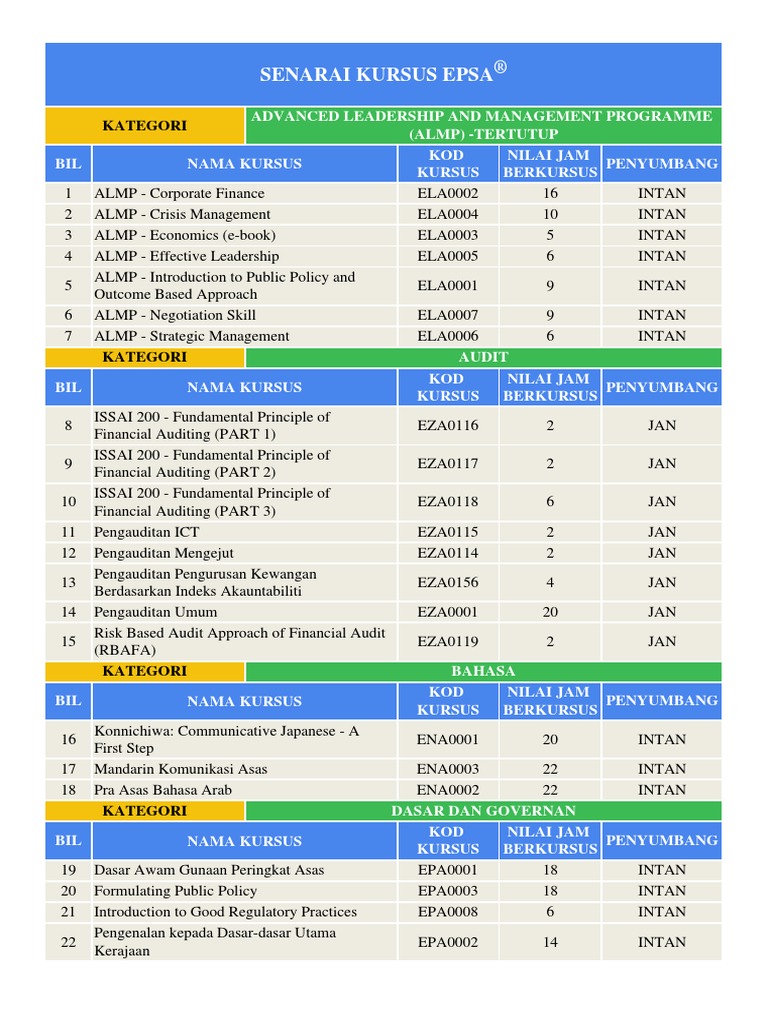Senarai Kursus | PDF