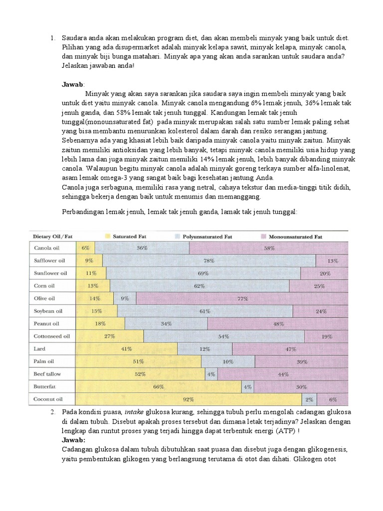 Remedial Ujian Biokimia - D3 - Sholastika Dewi - 30100817023 | PDF ...