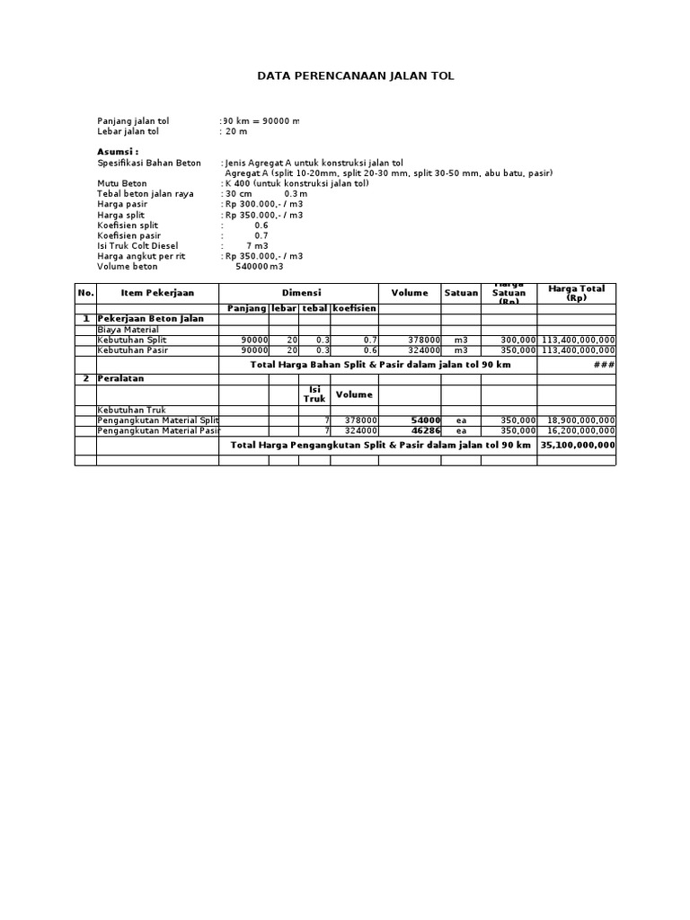 Data Perencanaan Jalan Tol | PDF