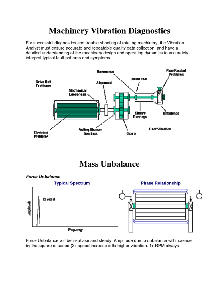 Machinery Vibration Diagnostics | PDF | Belt (Mechanical) | Gear