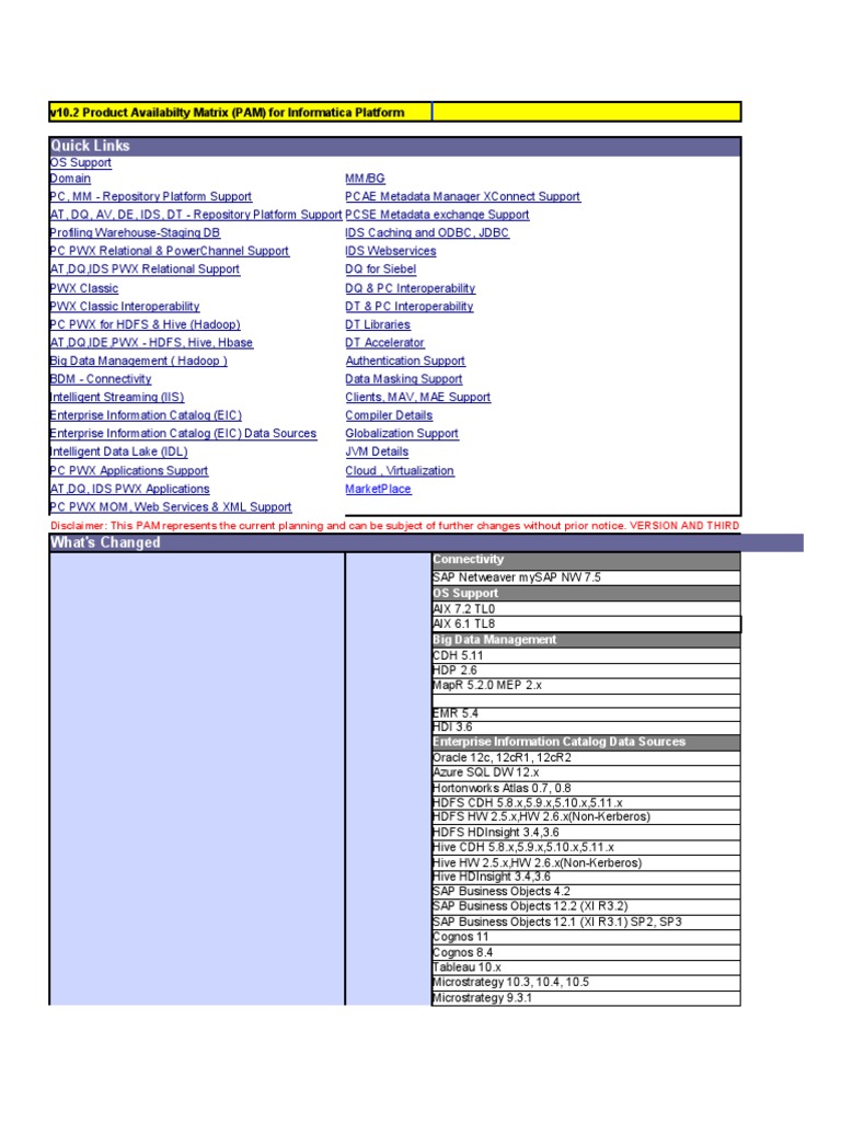 Informatica 10.2 Product Availability Matrix | PDF | 64 Bit Computing ...