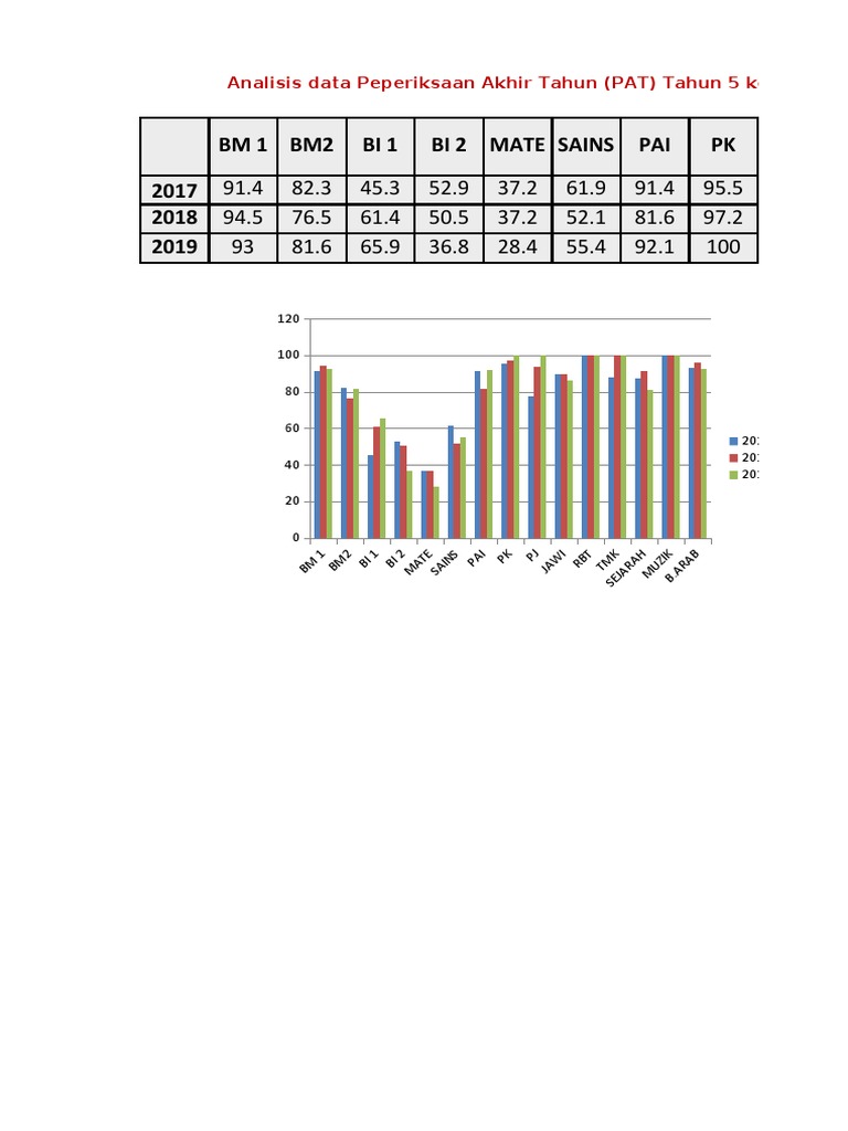 Analisis Data PLC | PDF