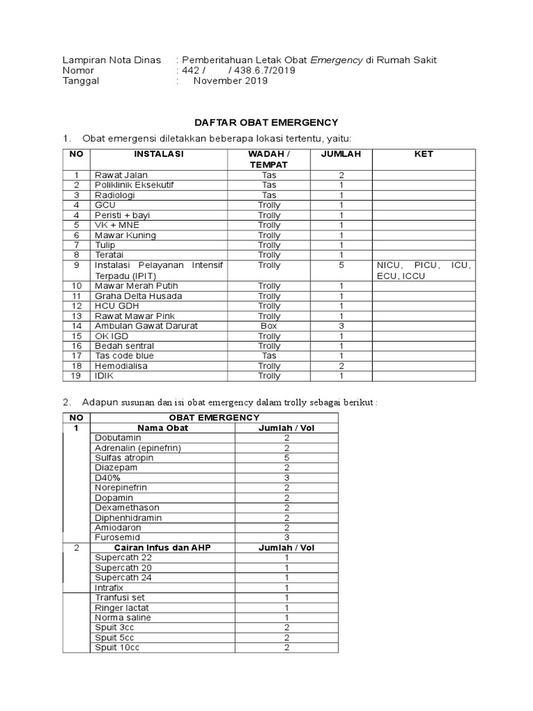 Obat Emergency | PDF