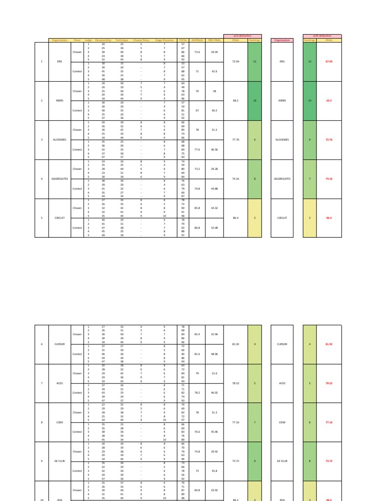 Score Sheet | PDF
