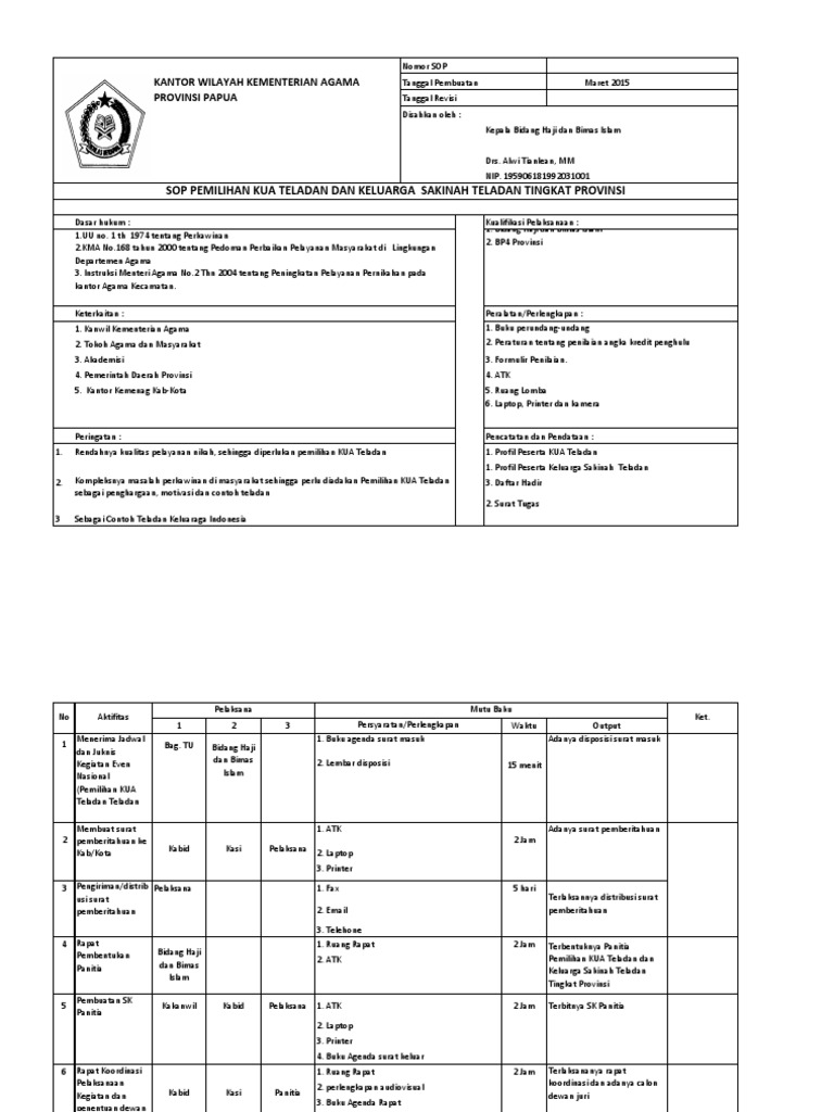 SOP KUA Teladan | PDF