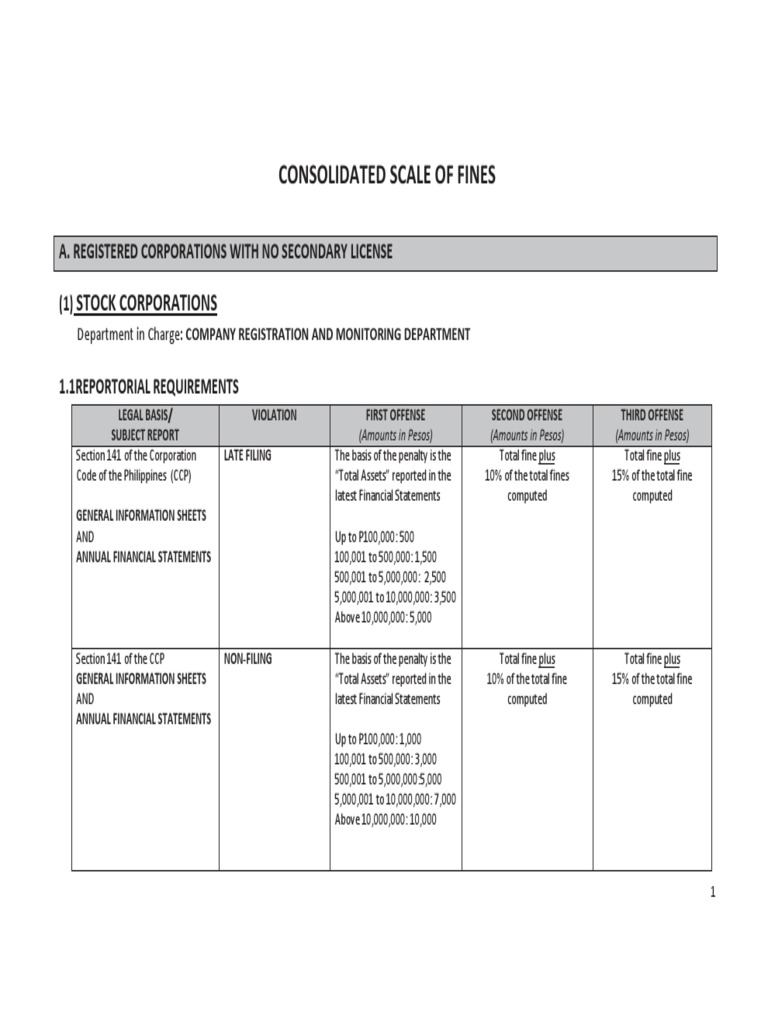 Consolidated Scale of Fines PDF | PDF | Corporations | Financial Statement