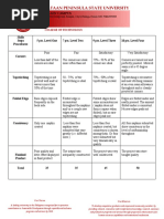 Rubrics | PDF | Tableware | Rubric (Academic)