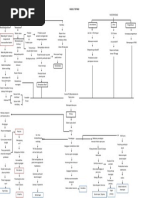 Akral - PENGERTIAN | PDF