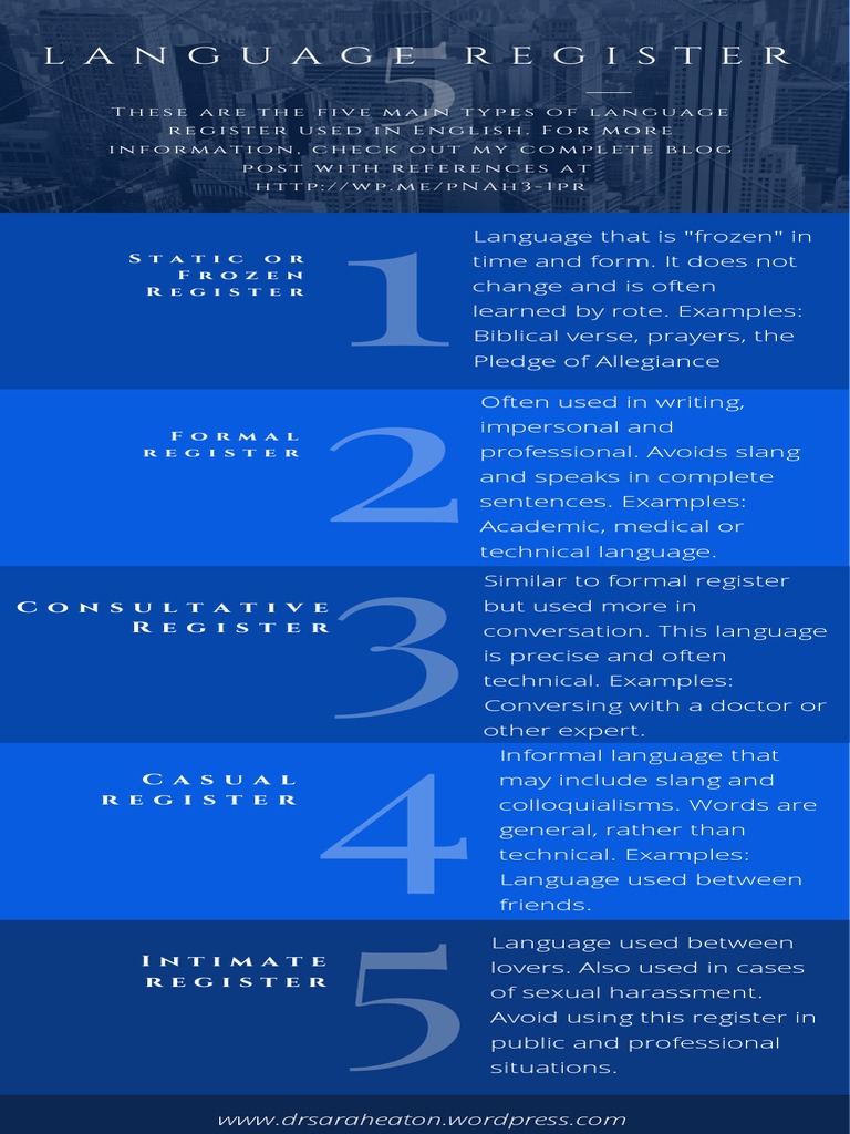The Five Main Types of Language Register in English: Static, Formal ...