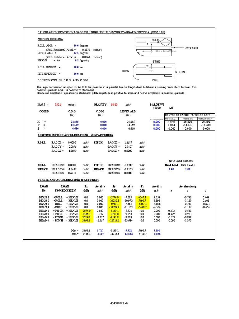 Vessel Motion and Accelerations Noble Denton | PDF | Temporal Rates ...