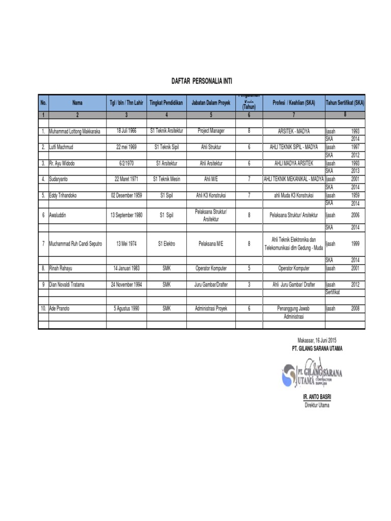 Daftar Tenaga Ahli PDF | PDF