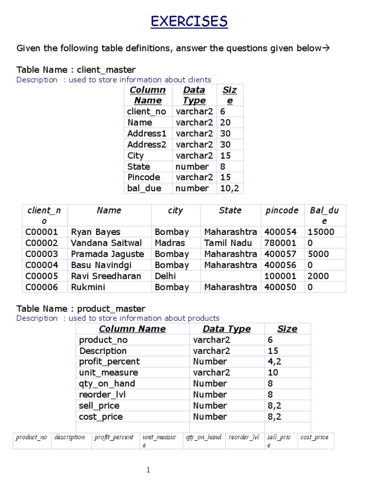 Exercises: Column Name Data Type Siz e | PDF | Business | Areas Of ...