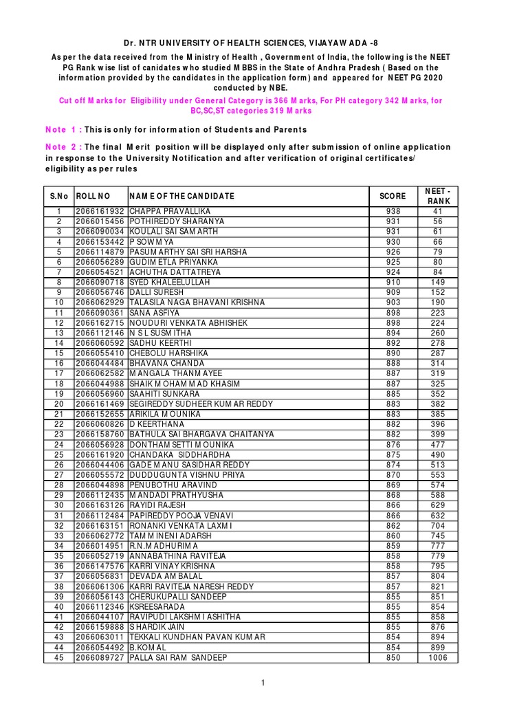 NEET PG Display List 2020 - 05 - 03 - 2020 PDF | Download Free PDF ...
