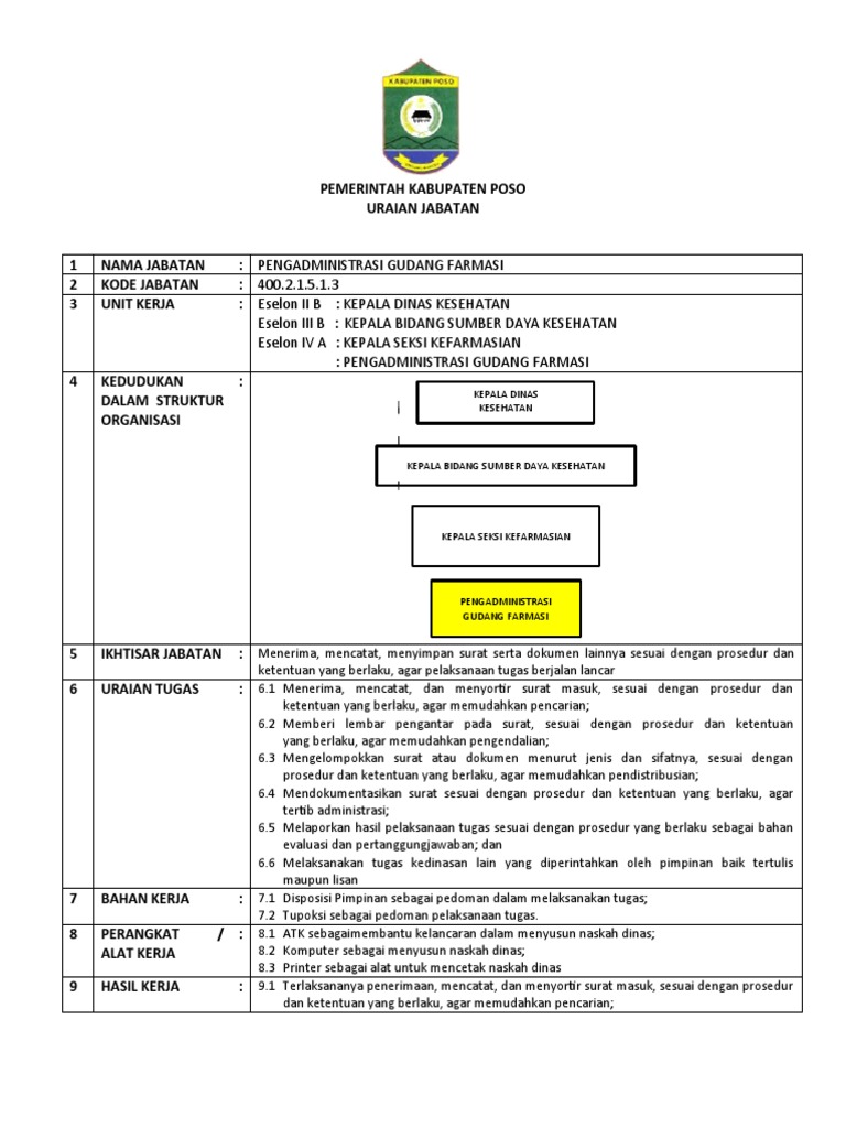 400 2 1 5 1 3 Pengadministrasi Gudang Farmasi Pdf