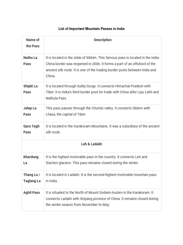 Important Mountain Passes in India | PDF | Geomorphology ...
