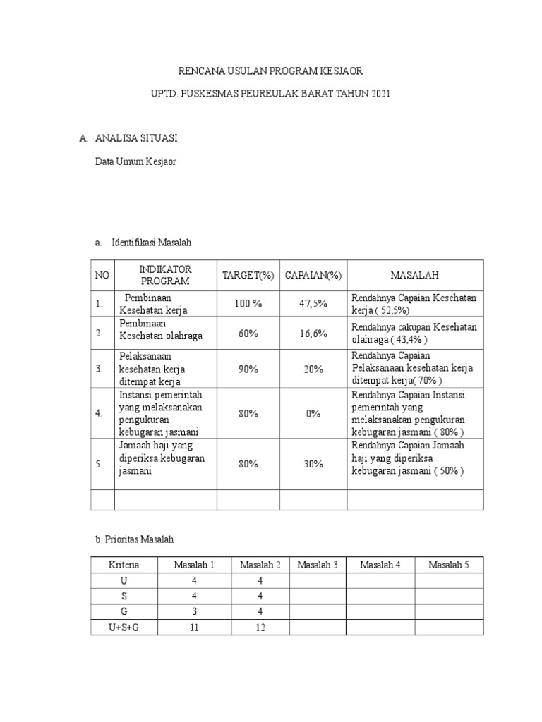 Rencana Kesjaor 2021 | PDF