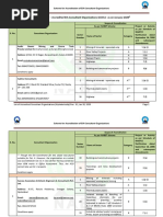 Dispatch Certification | PDF | Dispatcher | Competence (Human Resources)