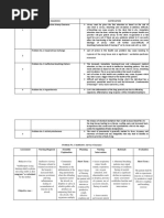 FDAR Charting - Readiness For Enhanced Comfort | PDF