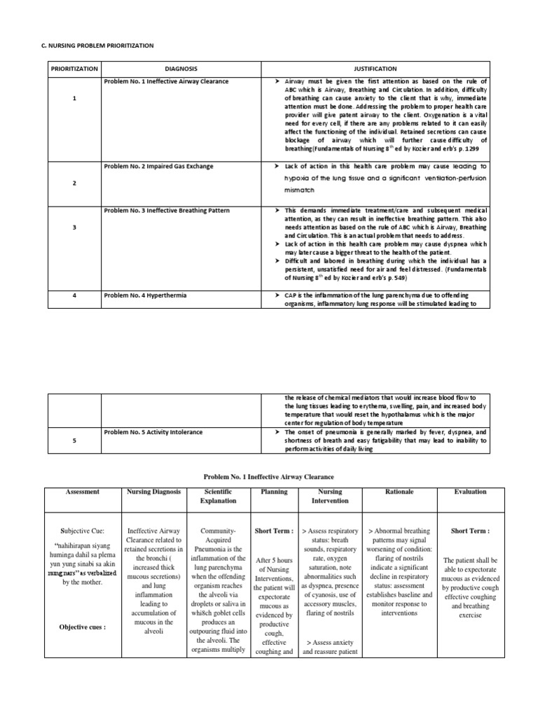 Nursing Problem Prioritization_CAP | Breathing | Lung