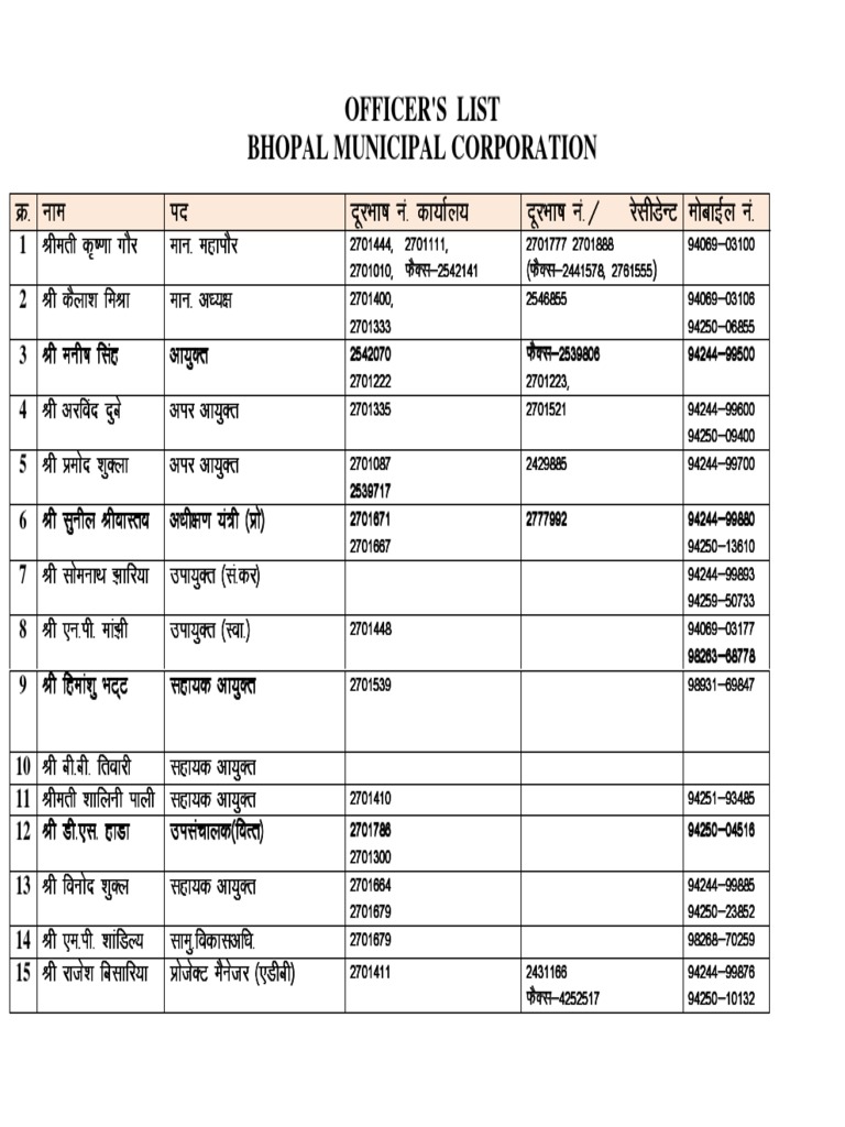 BMC Bhopal LIST | PDF