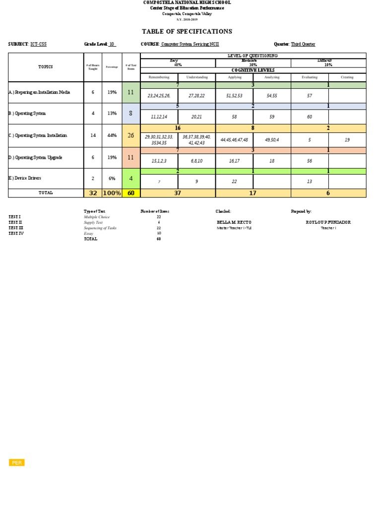 TOS | PDF | Multiple Choice | Test (Assessment)