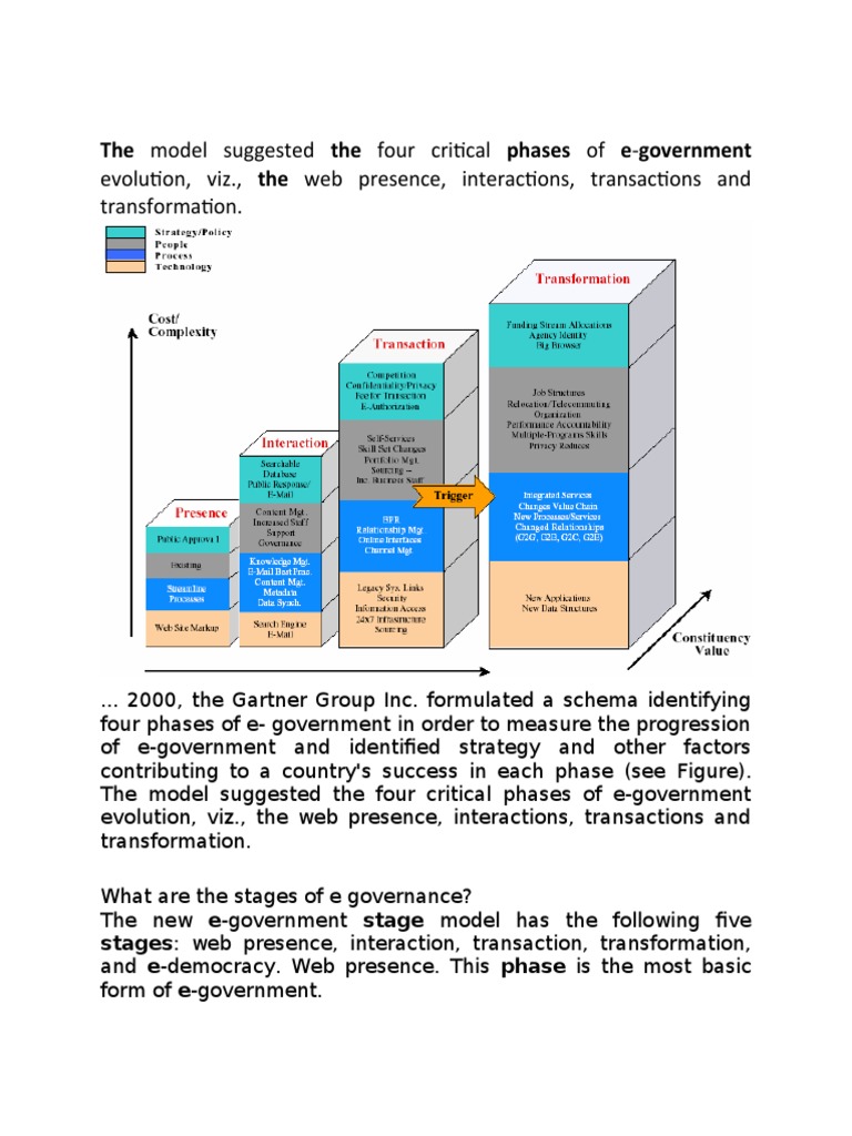 Phases of E-Governance | PDF | E Government | Public–Private Partnership