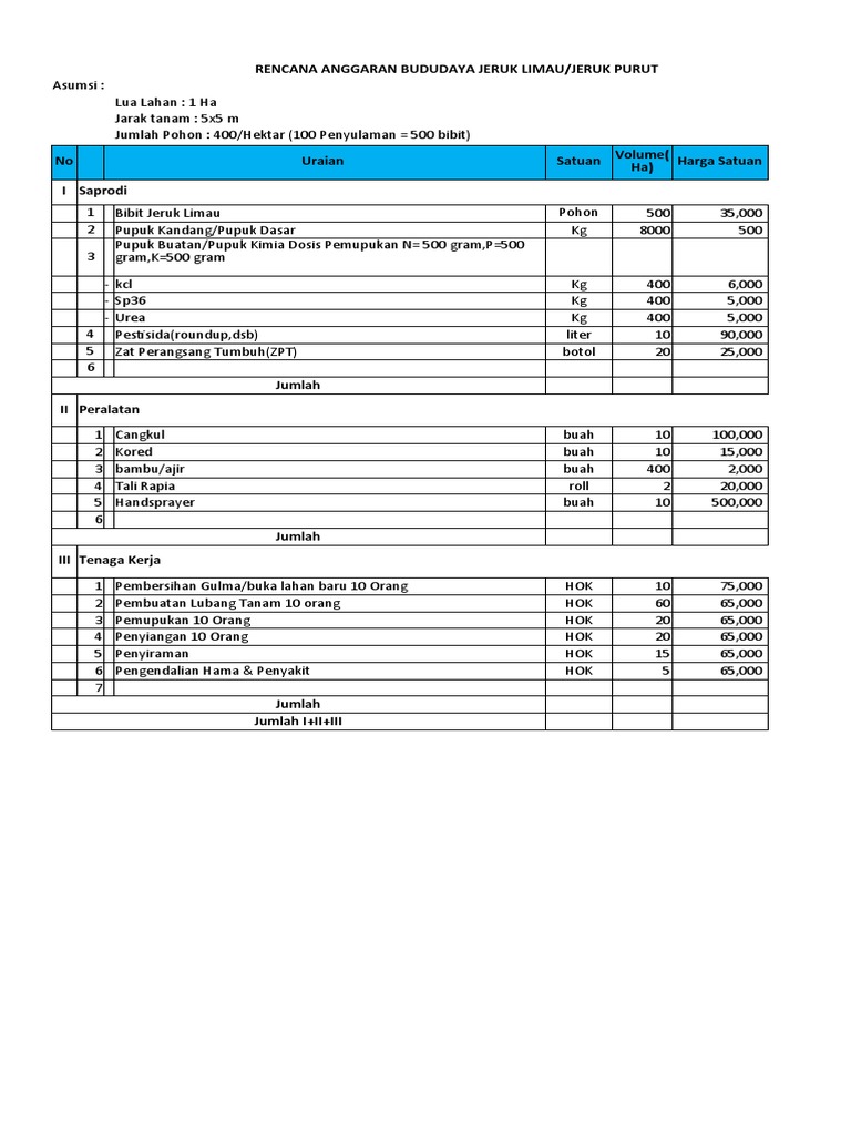 Rab Jeruk Limau | PDF | Sains & Matematika
