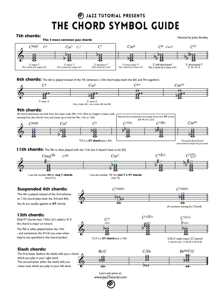 The Chord Symbol Guide PDF | PDF | Chord (Music) | Jazz