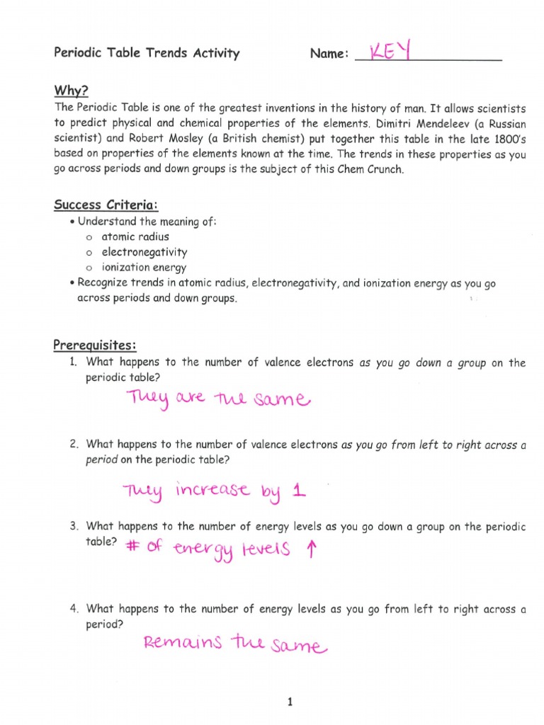 Periodic Table Trends Activity Key PDF | PDF
