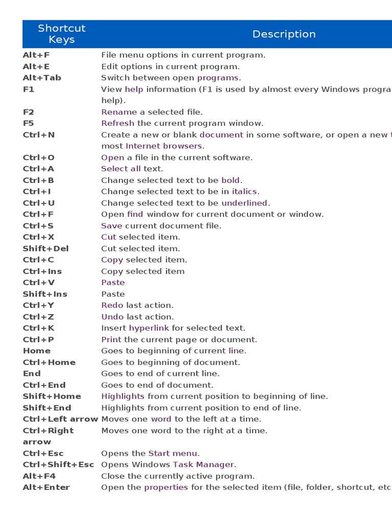 COMPUTER Shortcut Keys | PDF