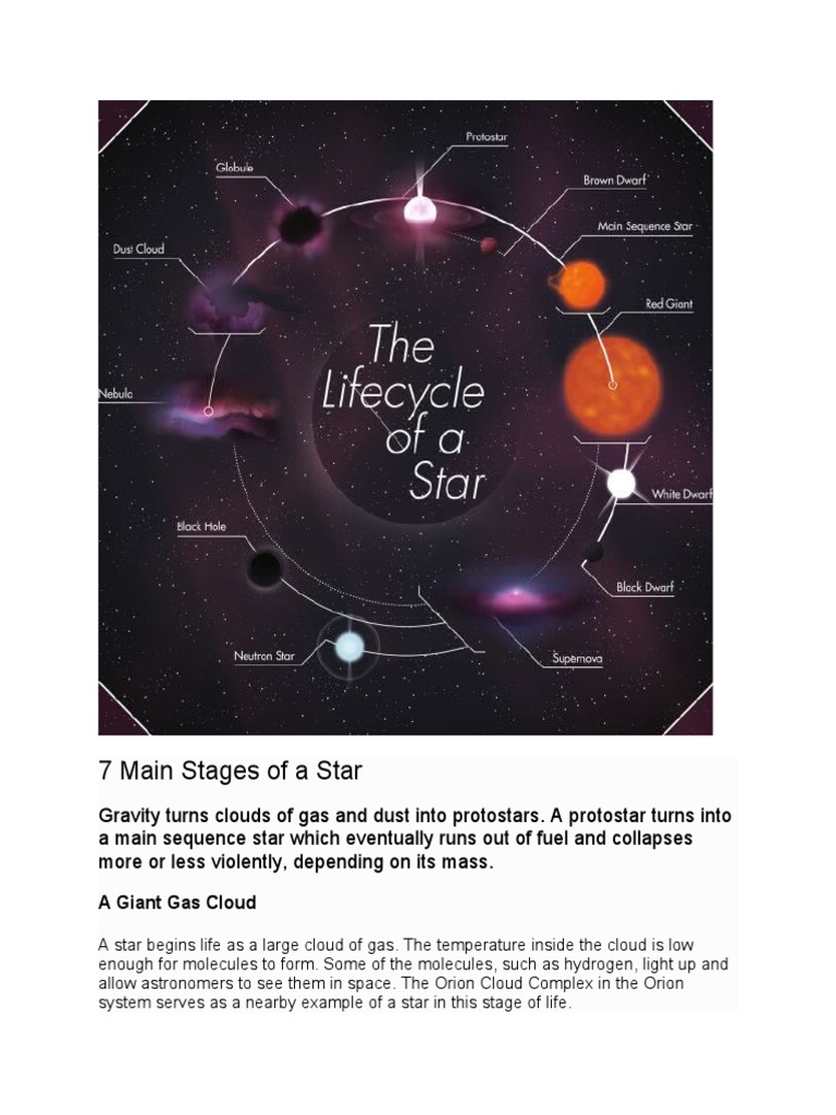 7 Main Stages of A Star | Download Free PDF | Stars | Supernova