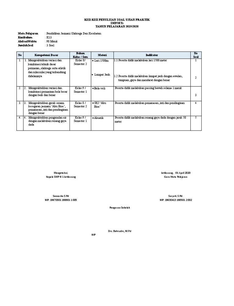 Kisi Ujian Praktik PJOK SMP MTs | PDF
