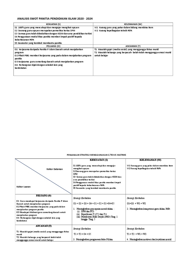 SWOT Panitia P.Islam | PDF