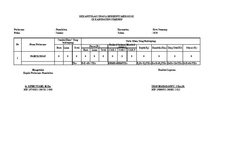 Form Laporan Ubm KTR | PDF